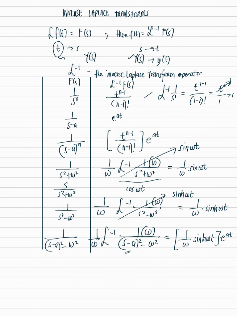 Inverse Laplace Transform 1 | PDF