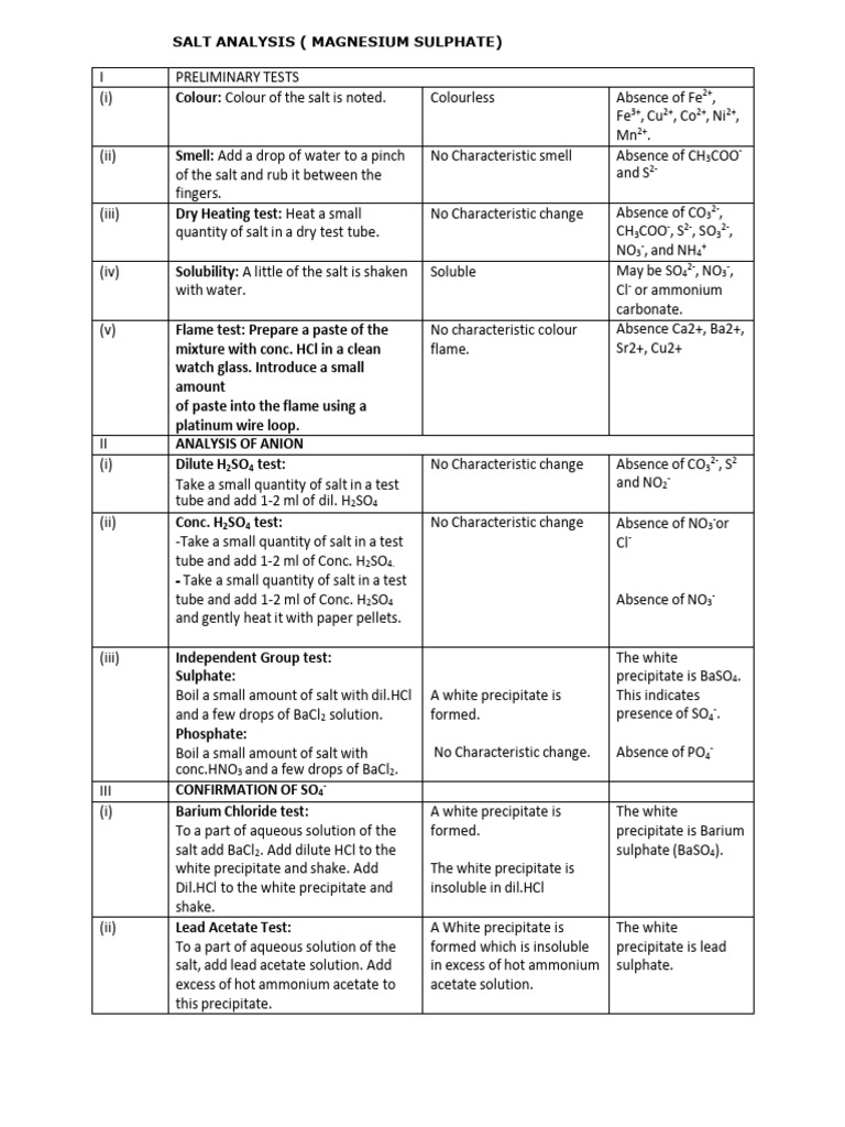 Grade 11 Salt Analysis Procedure | PDF | Ammonium | Salt (Chemistry)
