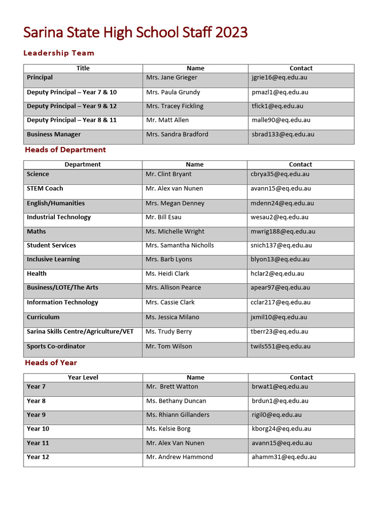 2023 Staff List | PDF