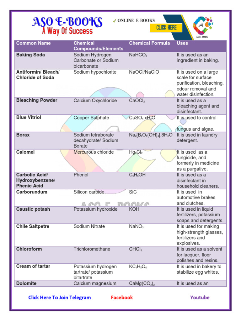 Chemical Names, Formulas & Uses | Download Free PDF | Sodium Carbonate ...