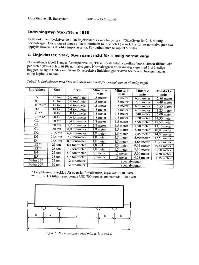 Linjeklasser Stax-Stvm 2005 | PDF