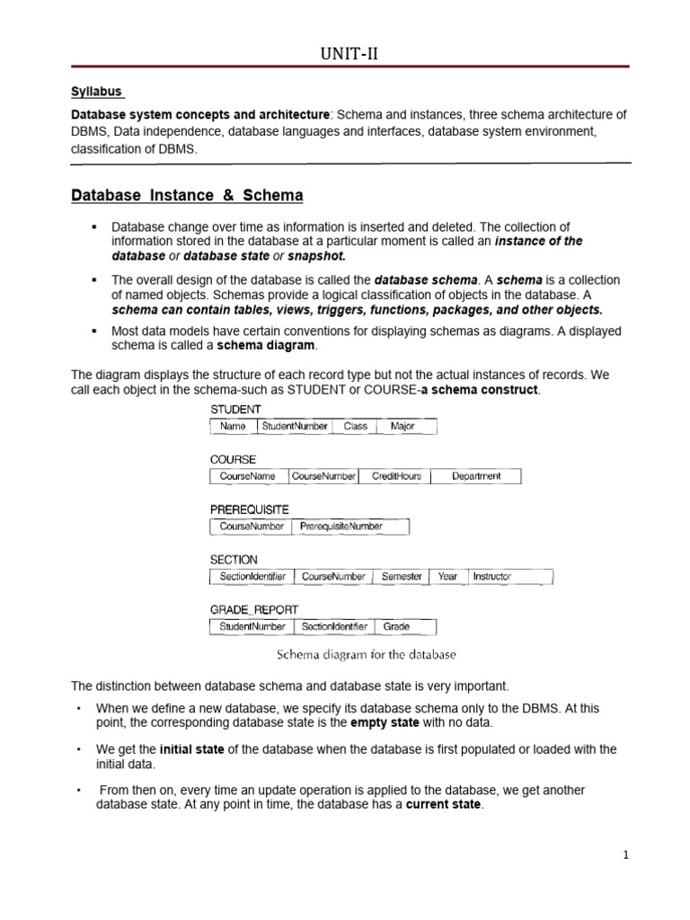 Dbms Unit II | PDF | Databases | Database Schema Dbms Unit II | PDF | Databases | Database Schema