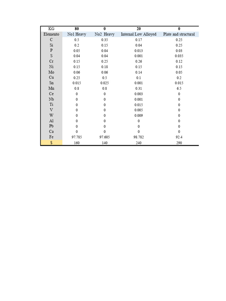 Cálculo de Carga 1 | PDF