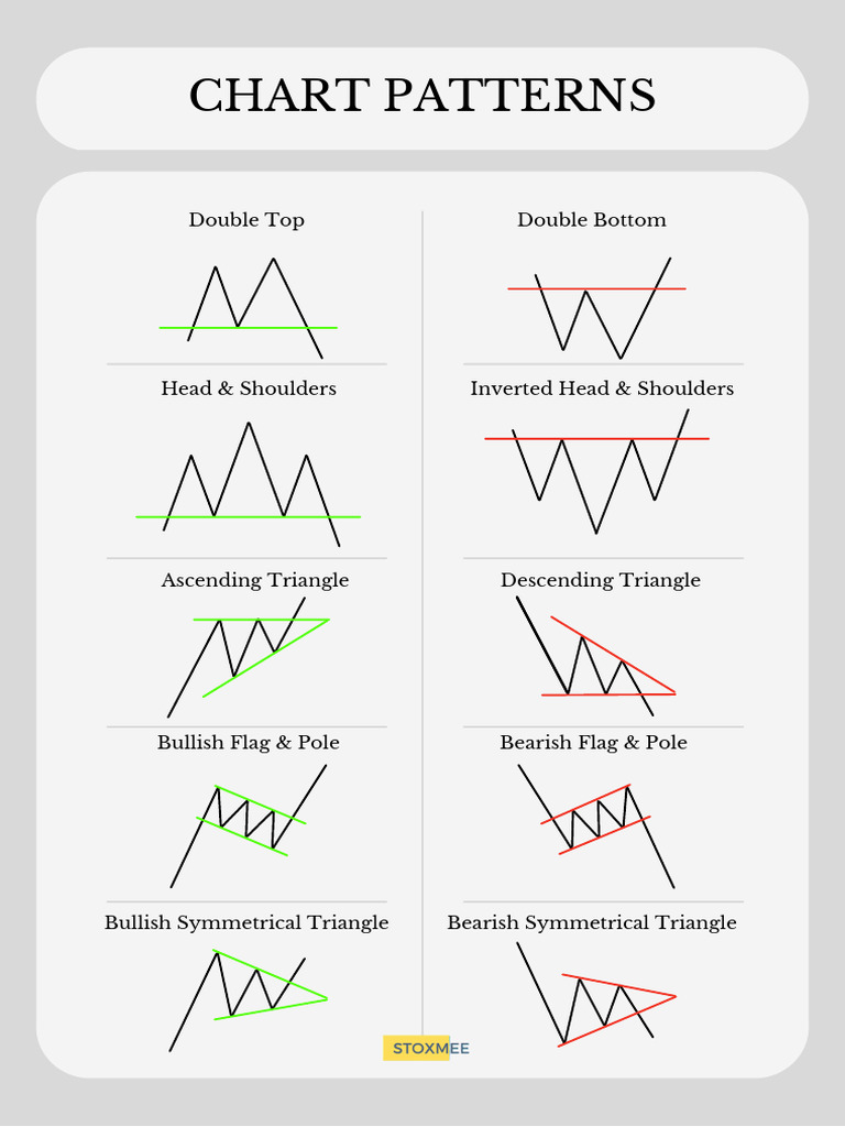 Chart Patterns for Traders | PDF