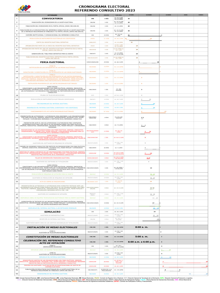 Cronograma Electoral Referendo Consultivo 2023 | PDF | Toma de decisiones grupales | Gobernancia