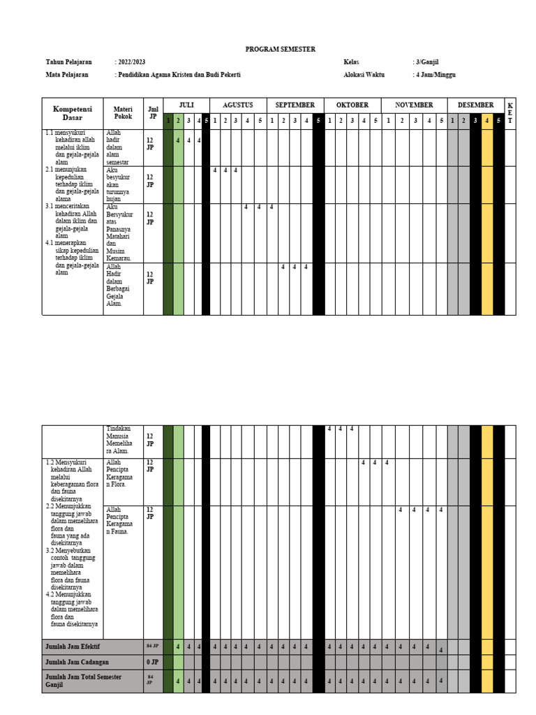 Program Semester Pendidikan Agama 3 | PDF
