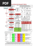 Algoritmo de Reanimación Neonatal 8va Ed. | PDF | Reanimación ...
