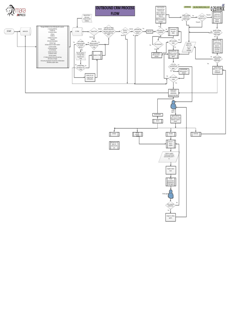 Outbound CRM Process Flow - V - 1.0 | PDF | Software | Service Industries
