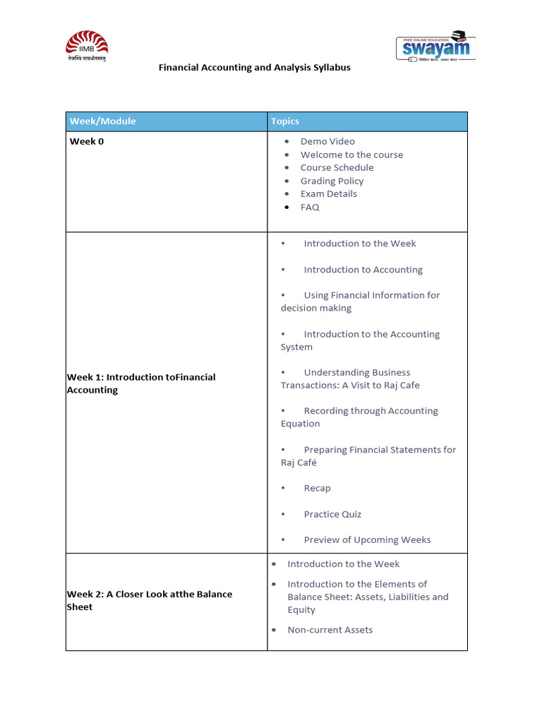 Financial Accounting and Analysis Syllabus | PDF | Financial Accounting ...