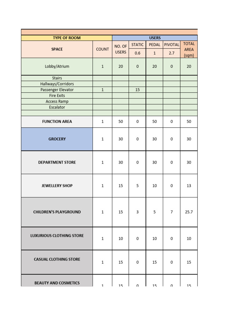 Space Prog Shopping Center | PDF | Bathroom | Manufactured Goods