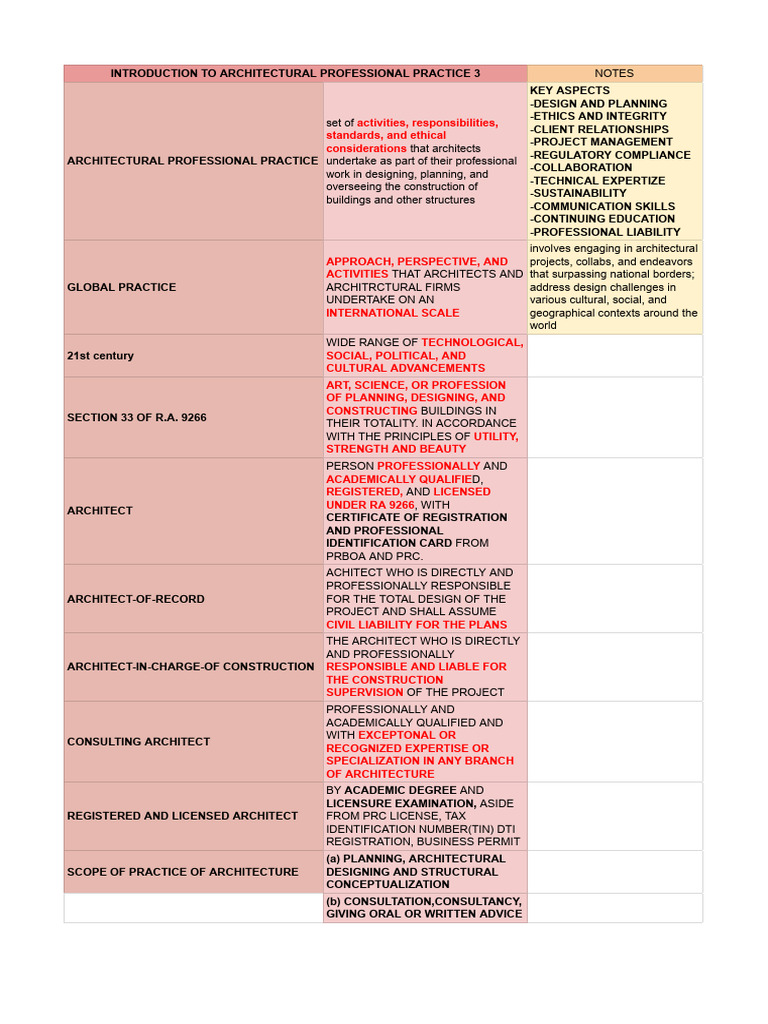 Pp3 Main Topic 1 (Intro) | PDF | Architect | Business