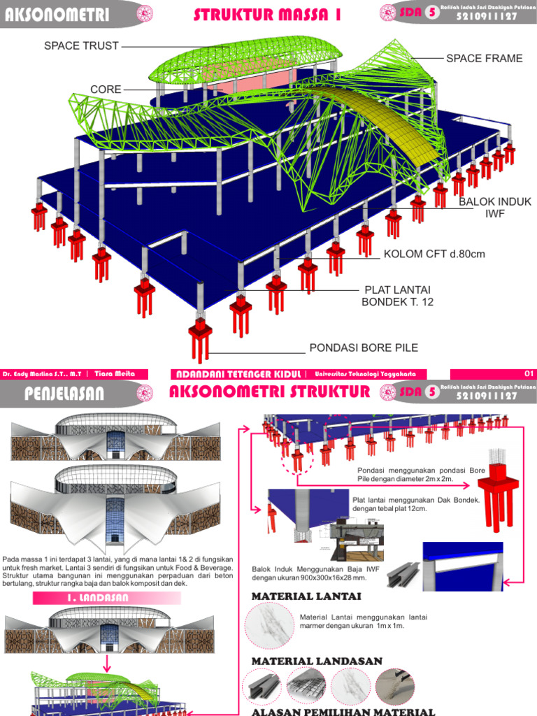 AKSONOMETRI STRUKTUR | PDF