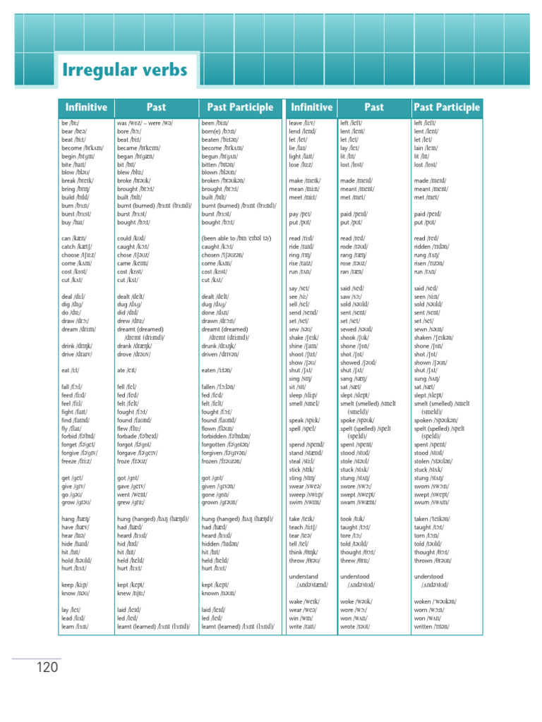Iregular Verbs English | PDF | Language Mechanics | Cognitive Science