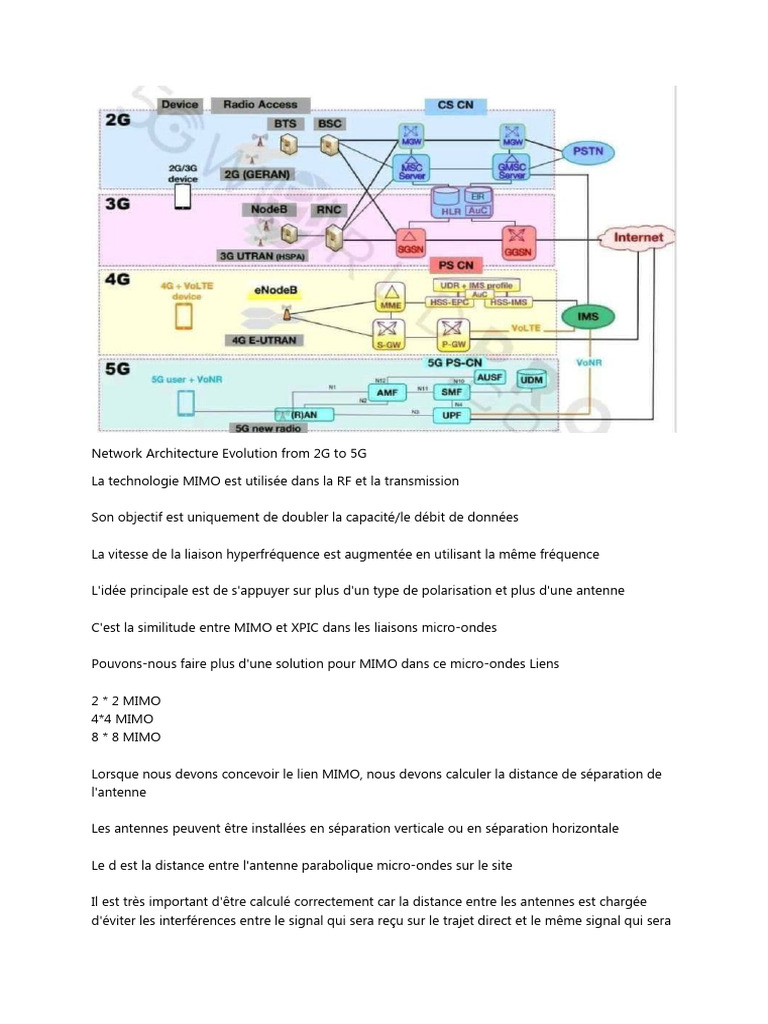 Network Architecture Evolution From 2G To 5G | PDF | Antenne (Radio ...