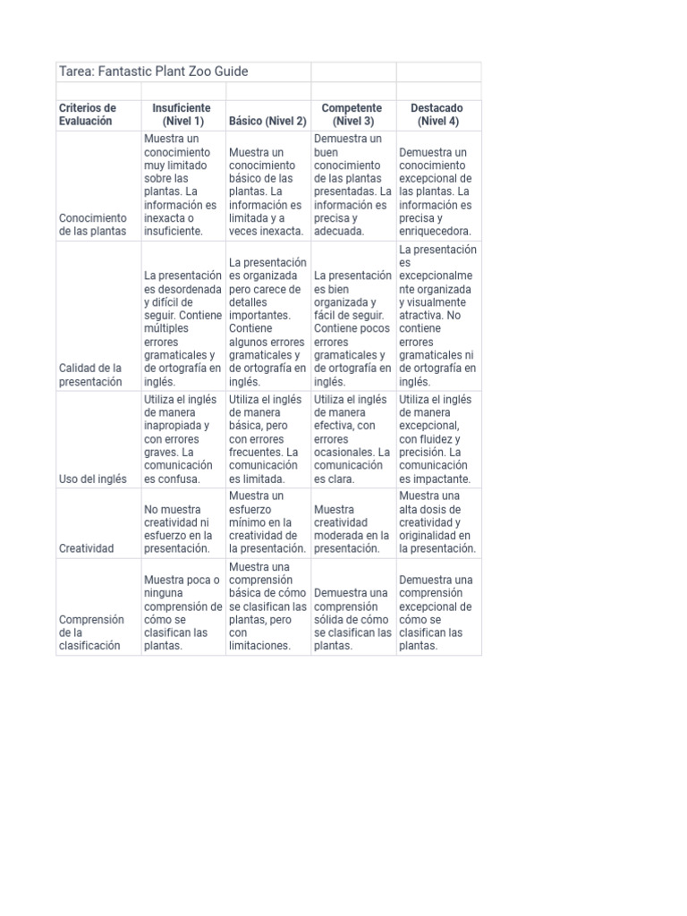 unit 1 - Living things Rubric | PDF