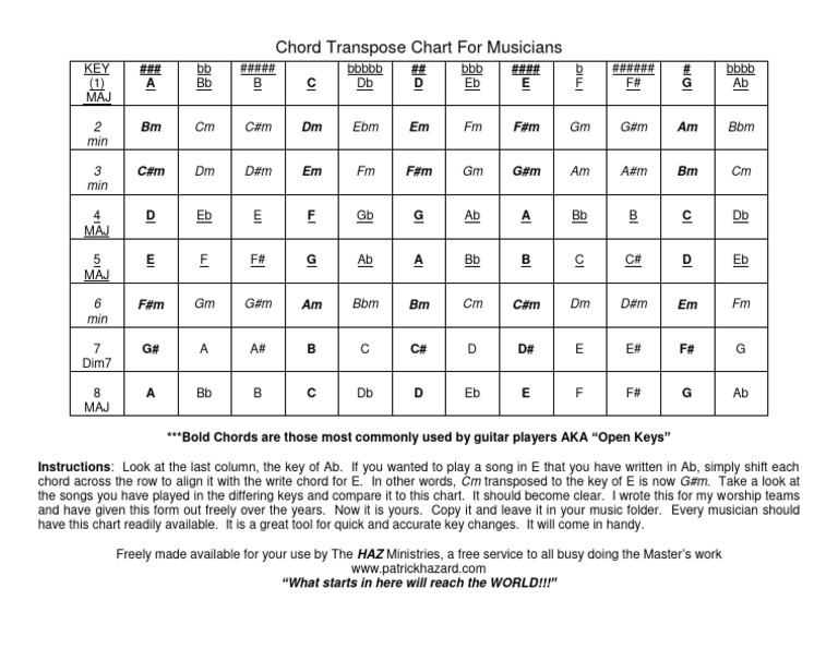 Guitar Tranpose Chords | PDF