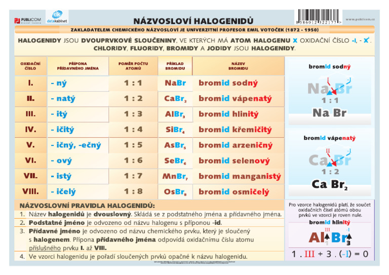 Tabulka CH Názvosloví Halogenidů | PDF