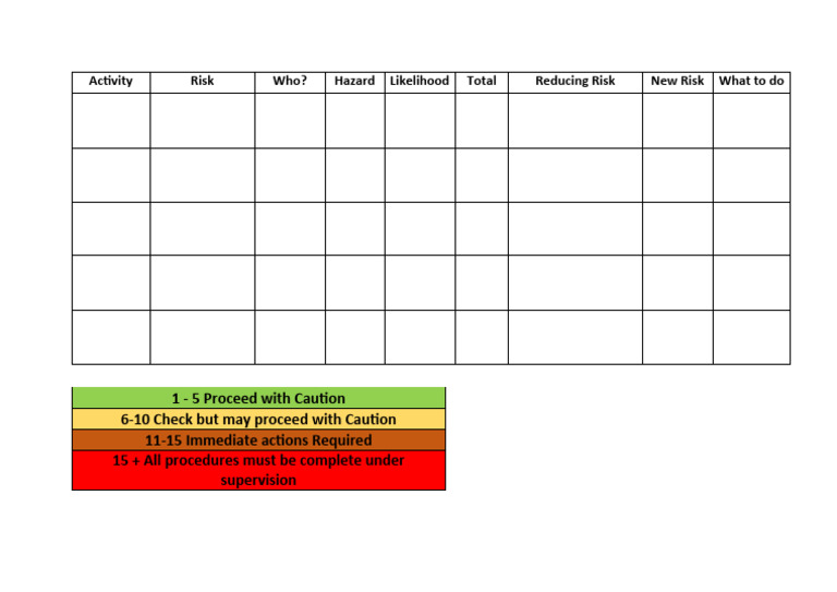 Risk Assessment Template Word | PDF