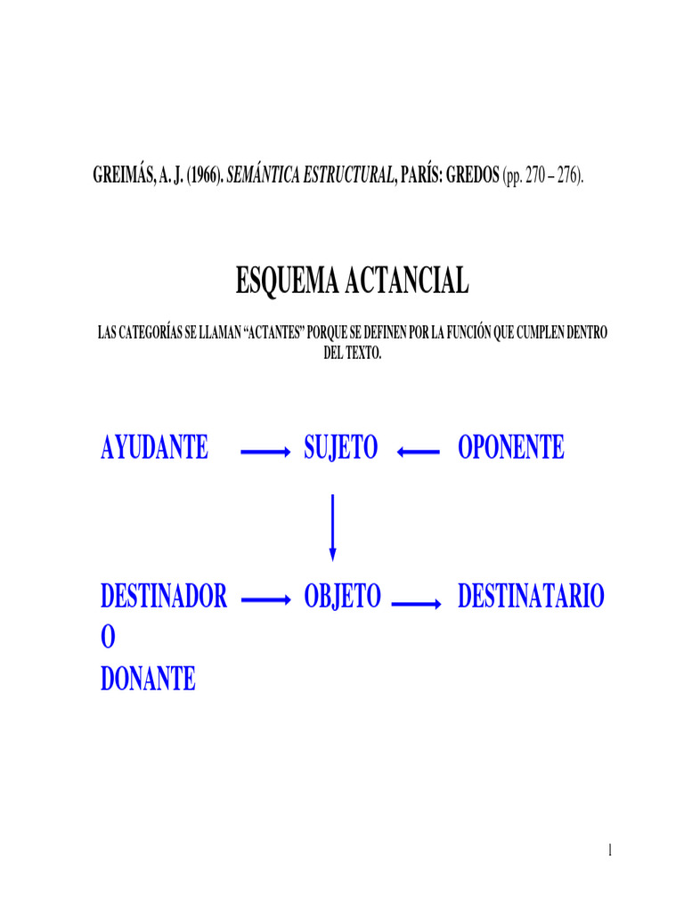 8. ESQUEMA ACTANCIAL de GREIMAS | PDF