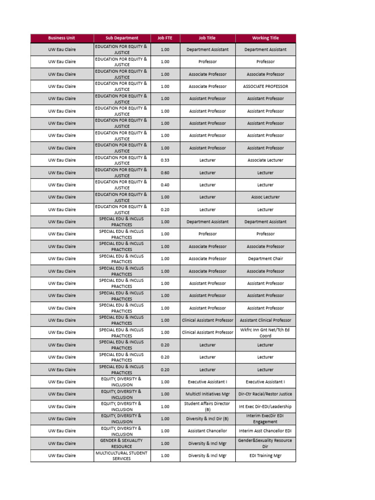 UW System DEI List | PDF | Human Resource Management | Business