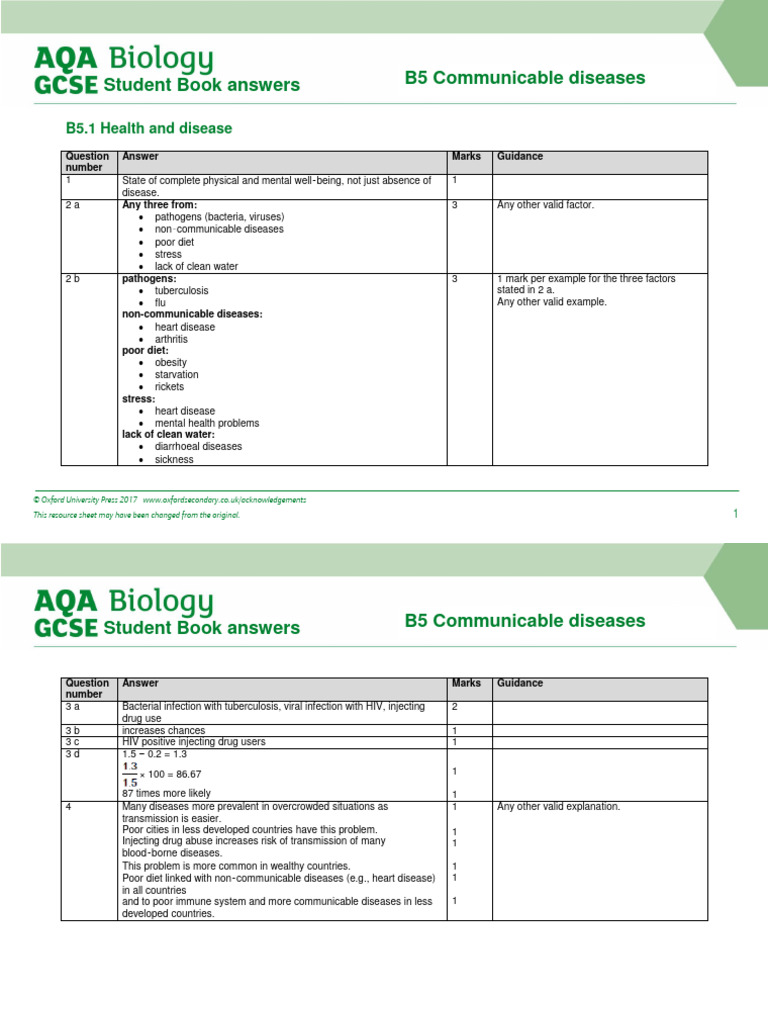 AQA GCSE Bio End of Topic B5 | PDF | Malaria | Pathogen