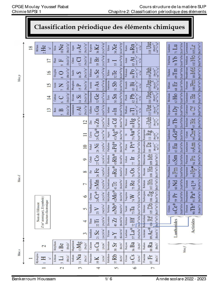Classification périodique des éléments chimiques | PDF | Tableau ...