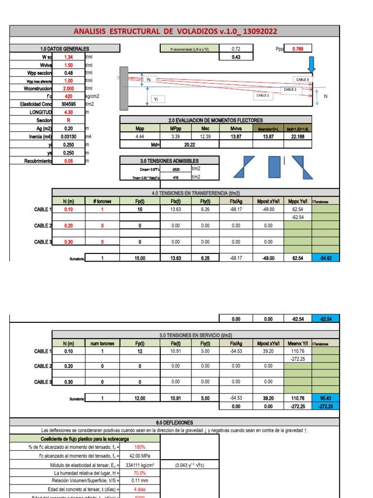 Postensado en Voladizos | PDF | Mecánica de Medios Continuos ...