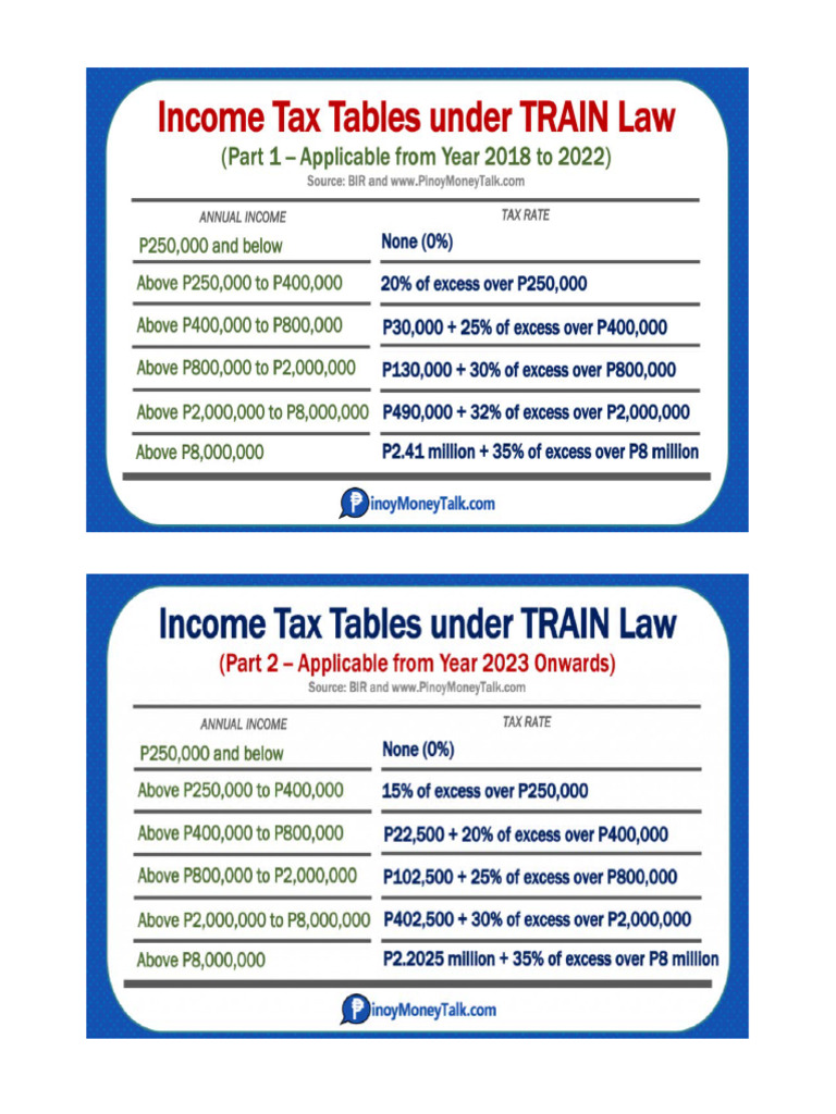 Tax Table | PDF