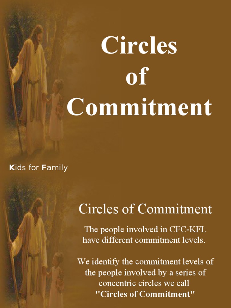 Circles of Commitment | Christian Behaviour And Experience | Abrahamic ...