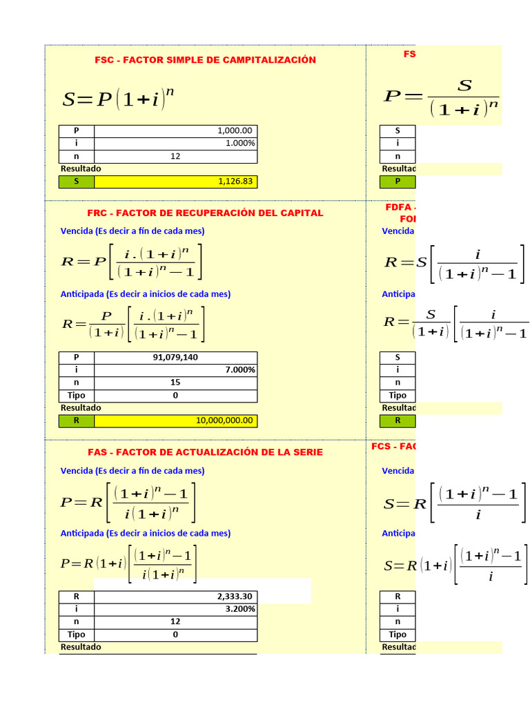 Las 6 Fórmulas Financieras o Llaves Maestras de La Matematica ...