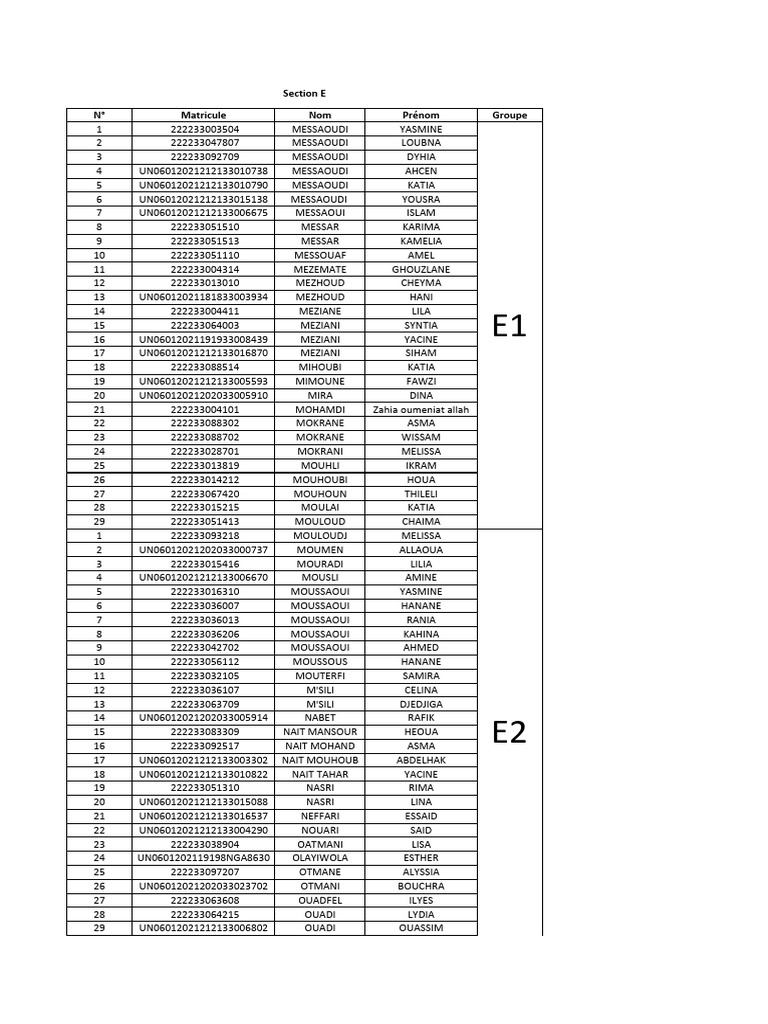 Groupe de La Section E L1 SNV | PDF