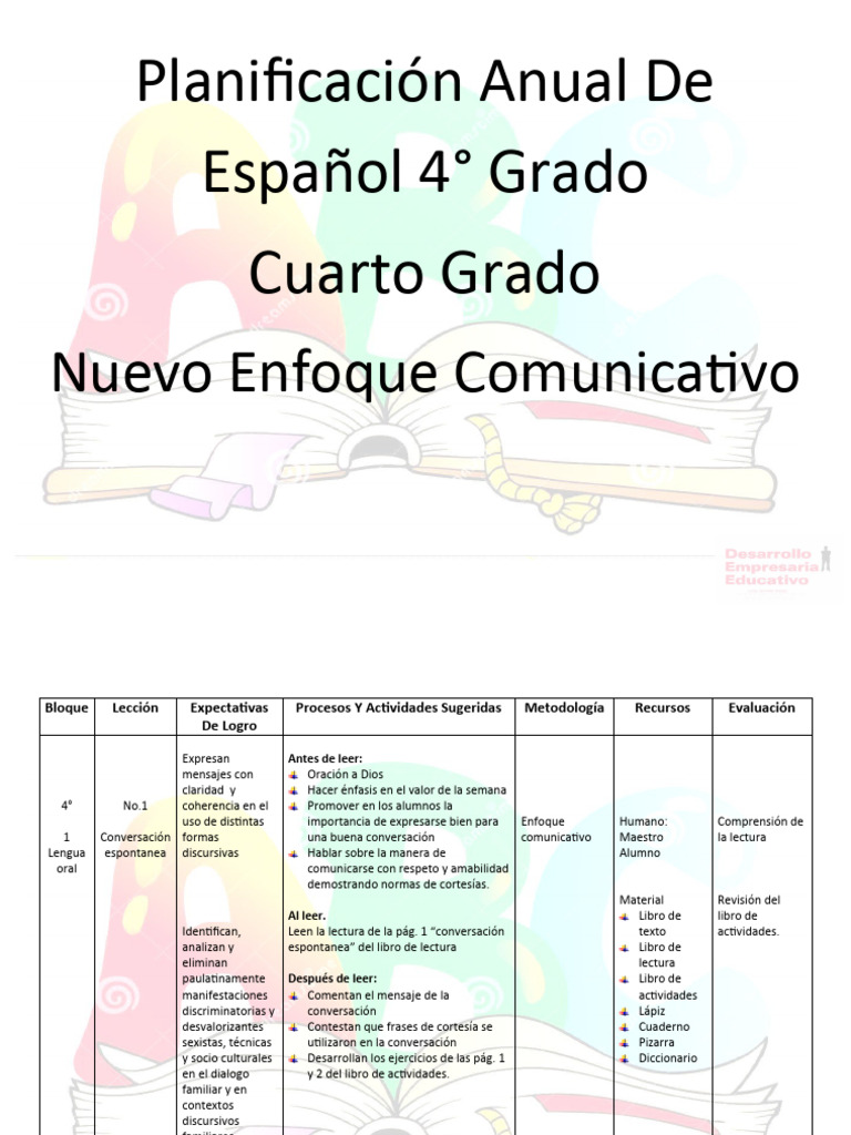 Planes de Español 4°grado | PDF | Evaluación | Diccionario