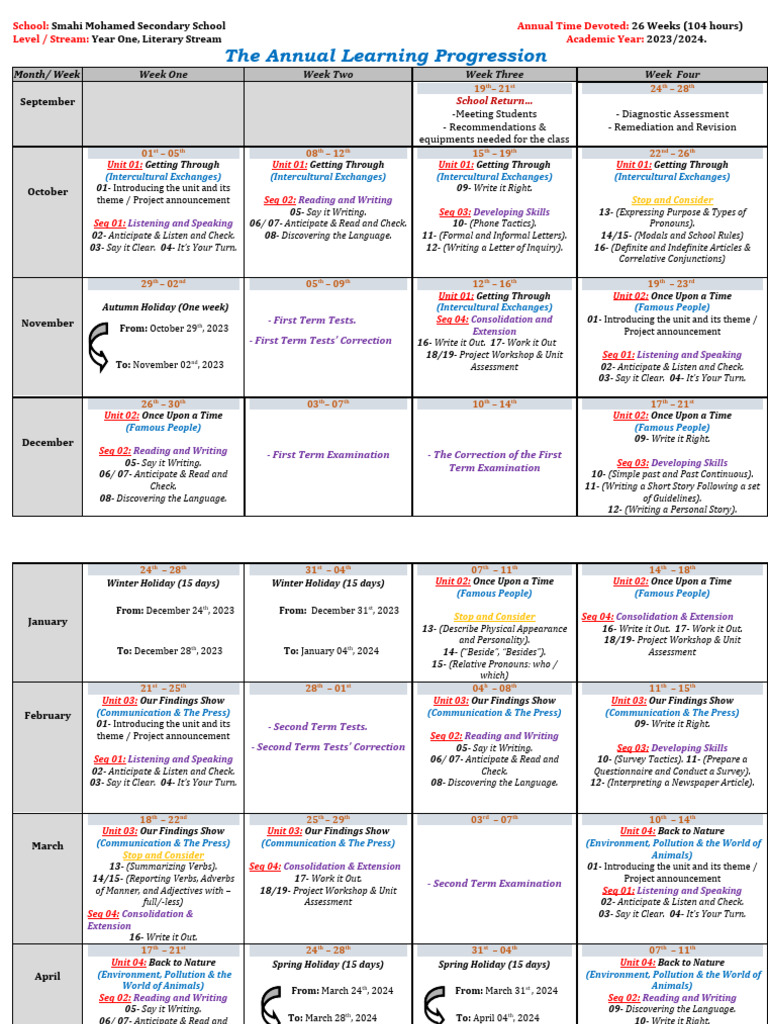 1 L Annual Learning Progression By. MR Benguemmar Nacer | PDF ...