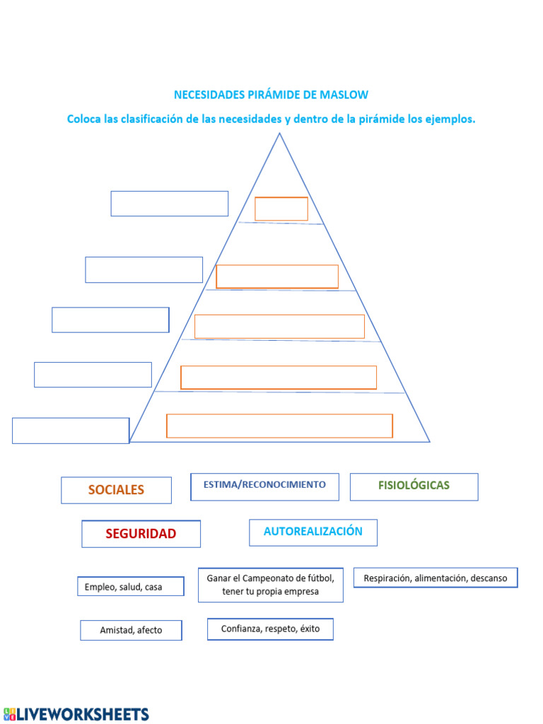 PIRAMIDE DE MASLOW (1) | PDF