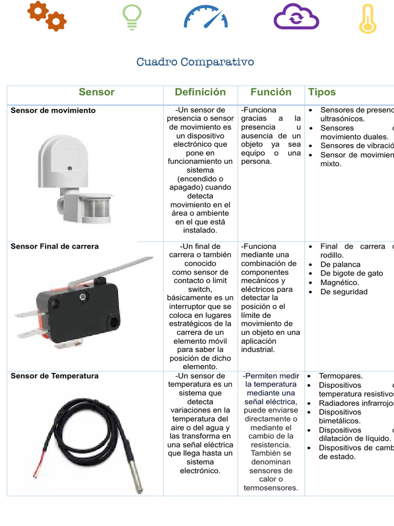 Tarea Iii Parcial PLC | PDF | Sensor | Presión