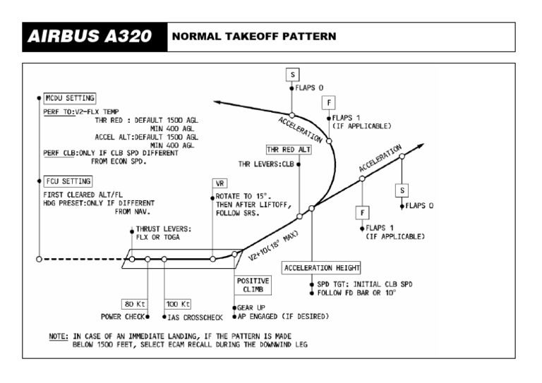 Airbus A320-Normal Takeoff Pattern | PDF