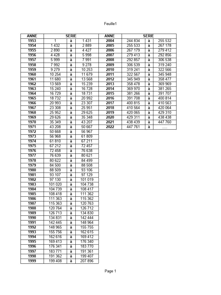 Im Matriculation | PDF