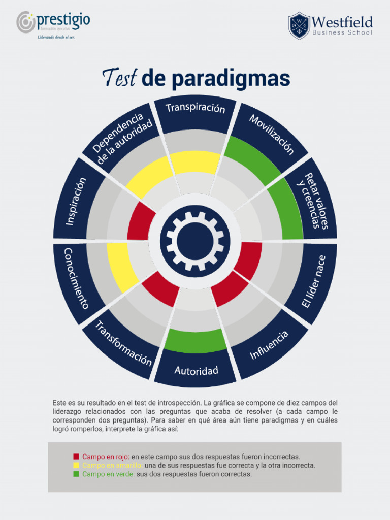 TestParadigmas (-Track Del Ser EIG-UIDE) | PDF