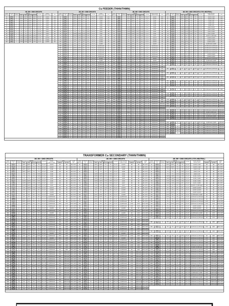 Copper Feeder Schedule for Circuits | PDF | Materials | Building Materials