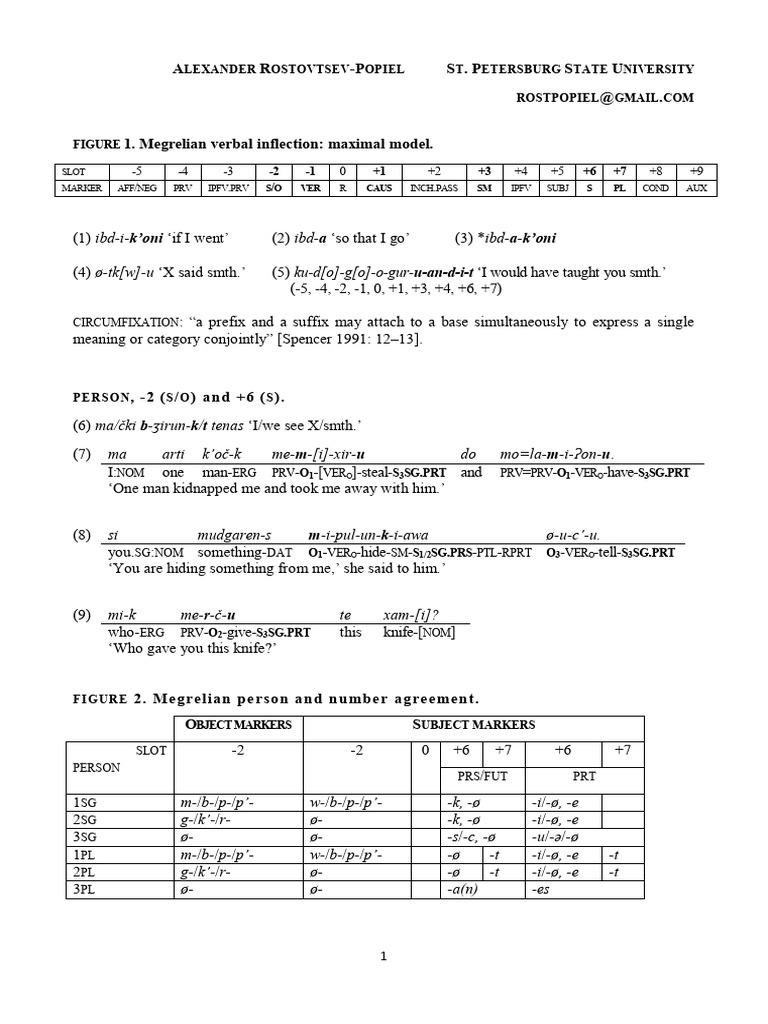Rostovtsev-Popiel, Alexander - Template Morphology. Megrelian Verbal Inflection Conference On ...