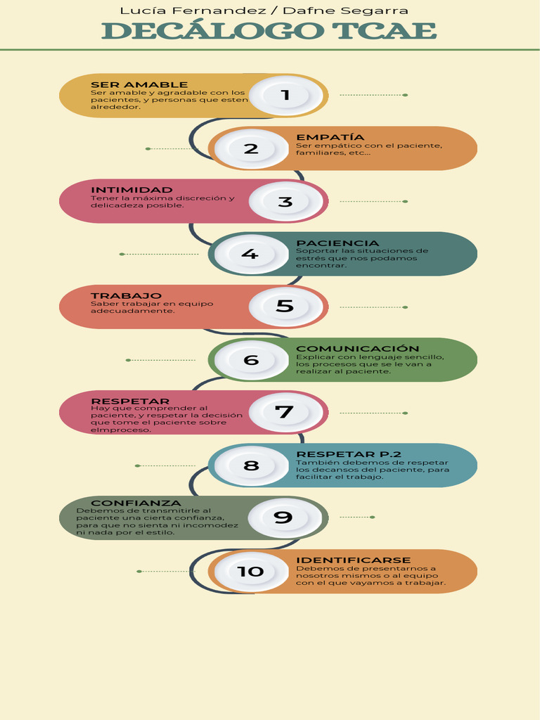 Decálogo Tcae | PDF