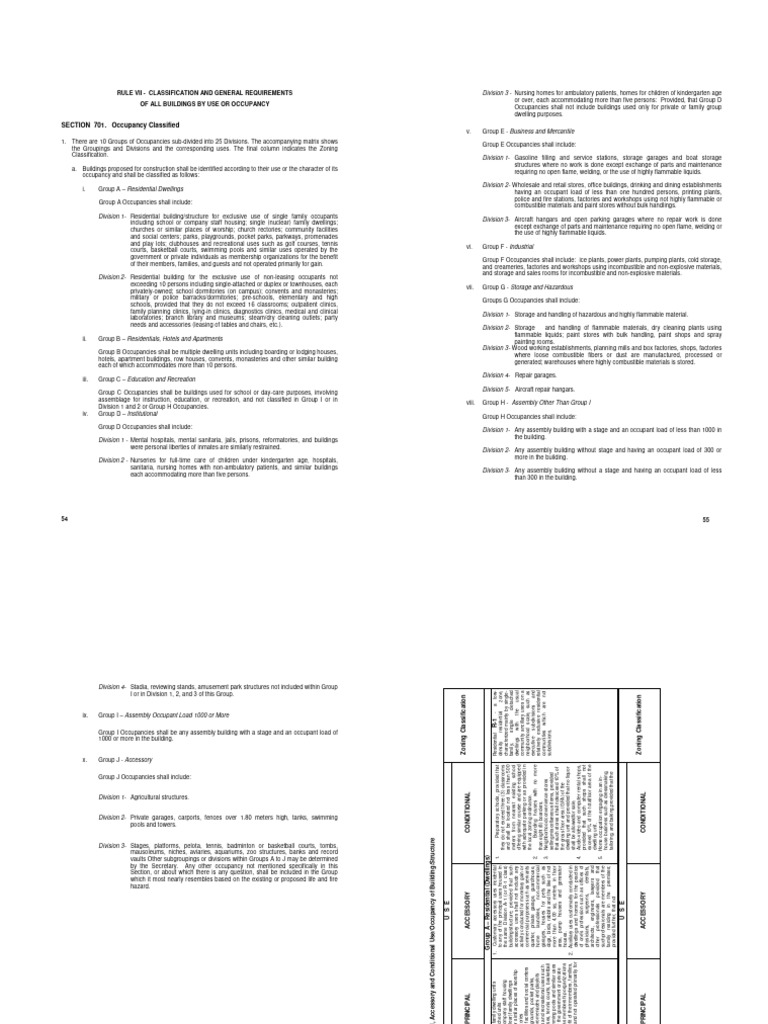 IRR NATIONAL BUILDING CODE COMPLETE Rules 78 | PDF | Building | Apartment