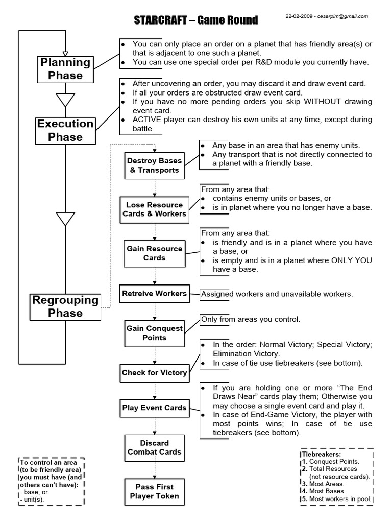 SCBG_flowchart_CesarPim | PDF | Gaming