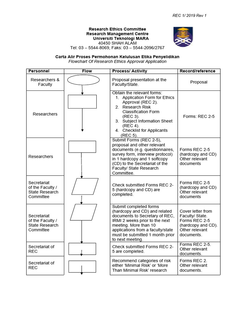 REC1 Flowchart of Research Ethics Approval Application | PDF