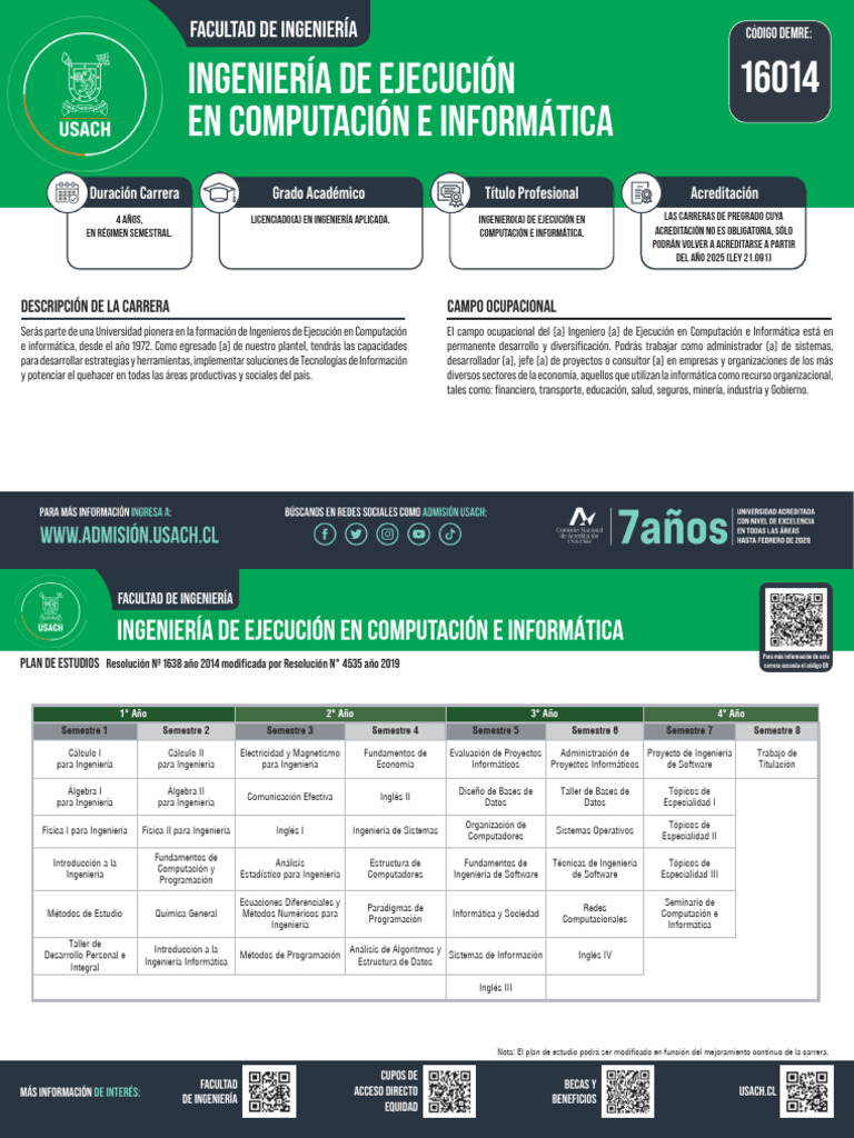 Fing Ingenieri A de Ejecucio N en Computacio N e Informa Tica 2024 | PDF | Ciencias de la ...