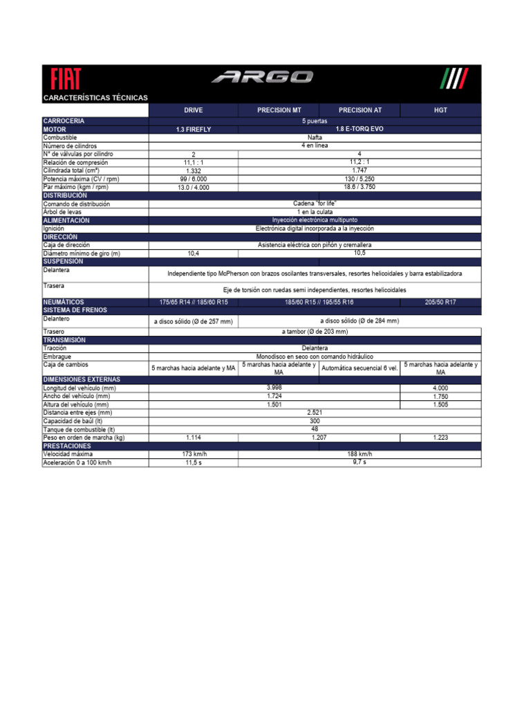 Ficha Técnica Fiat Argo My21 | PDF | Eje | Transporte