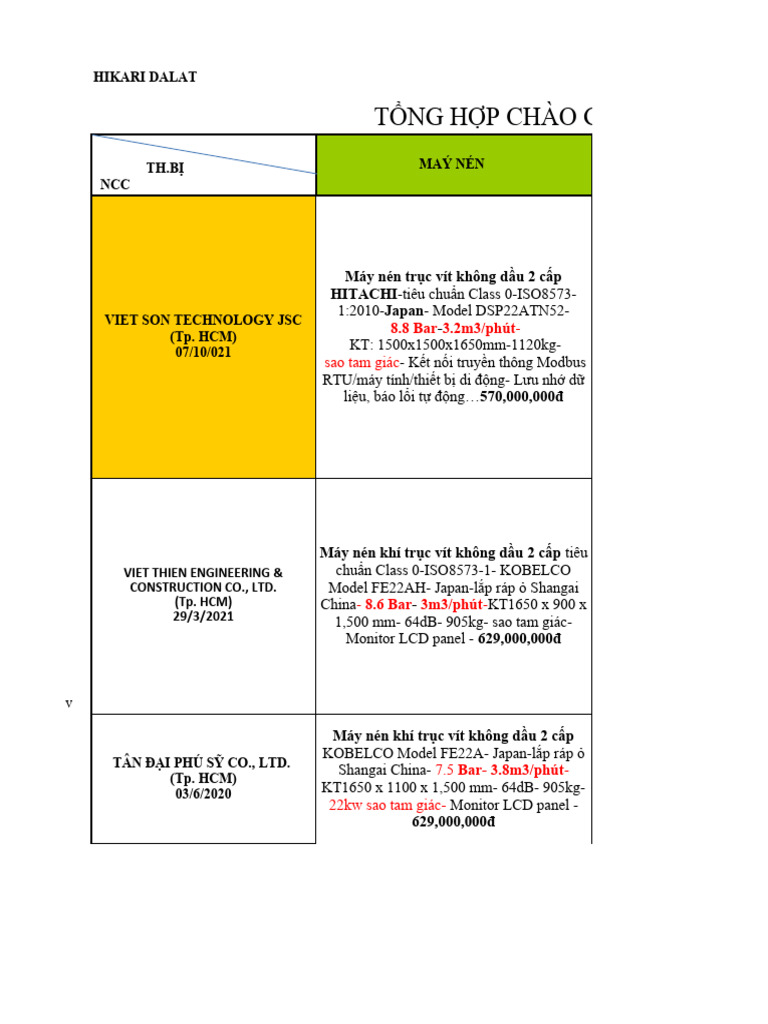 T NG H P Máy Nén Khí - 26032022 | PDF