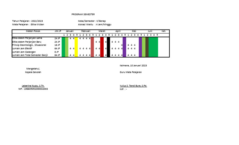 Promes X 2023 Genap | PDF