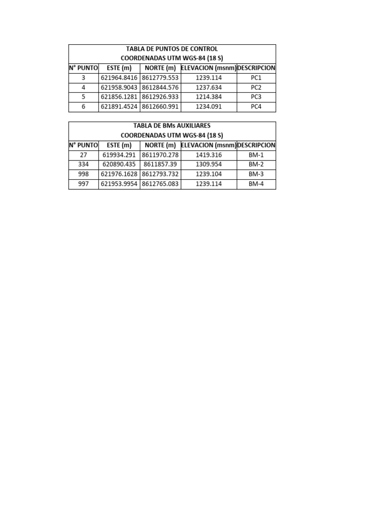 Tabla de Puntos de Control Coordenadas Utm Wgs-84 (18 S) #Punto ESTE (M) Norte (M) Elevacion ...