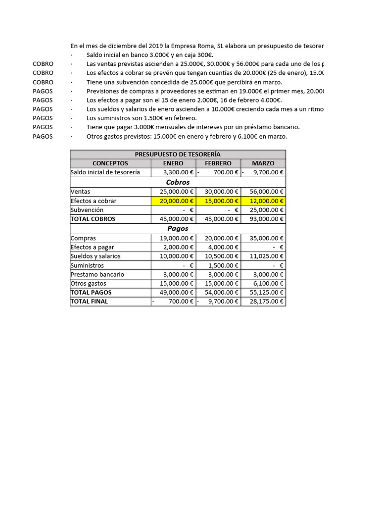 Ej Presupuesto Clase | PDF | Presupuesto | Economias